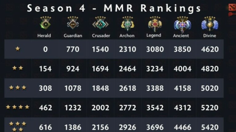 Cara Lihat MMR Dota 2 - ROG Community Indonesia