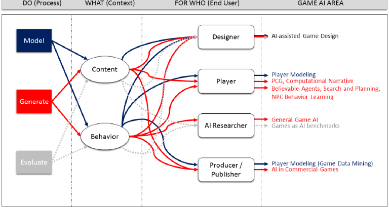 Jenis Jenis Game AI: Eksplorasi Teknologi dari NPC Cerdas hingga ...