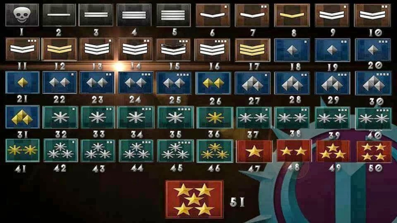 Mengenal Sistem pangkat Point Blank dan Cara Kerjanya - ROG Community ...